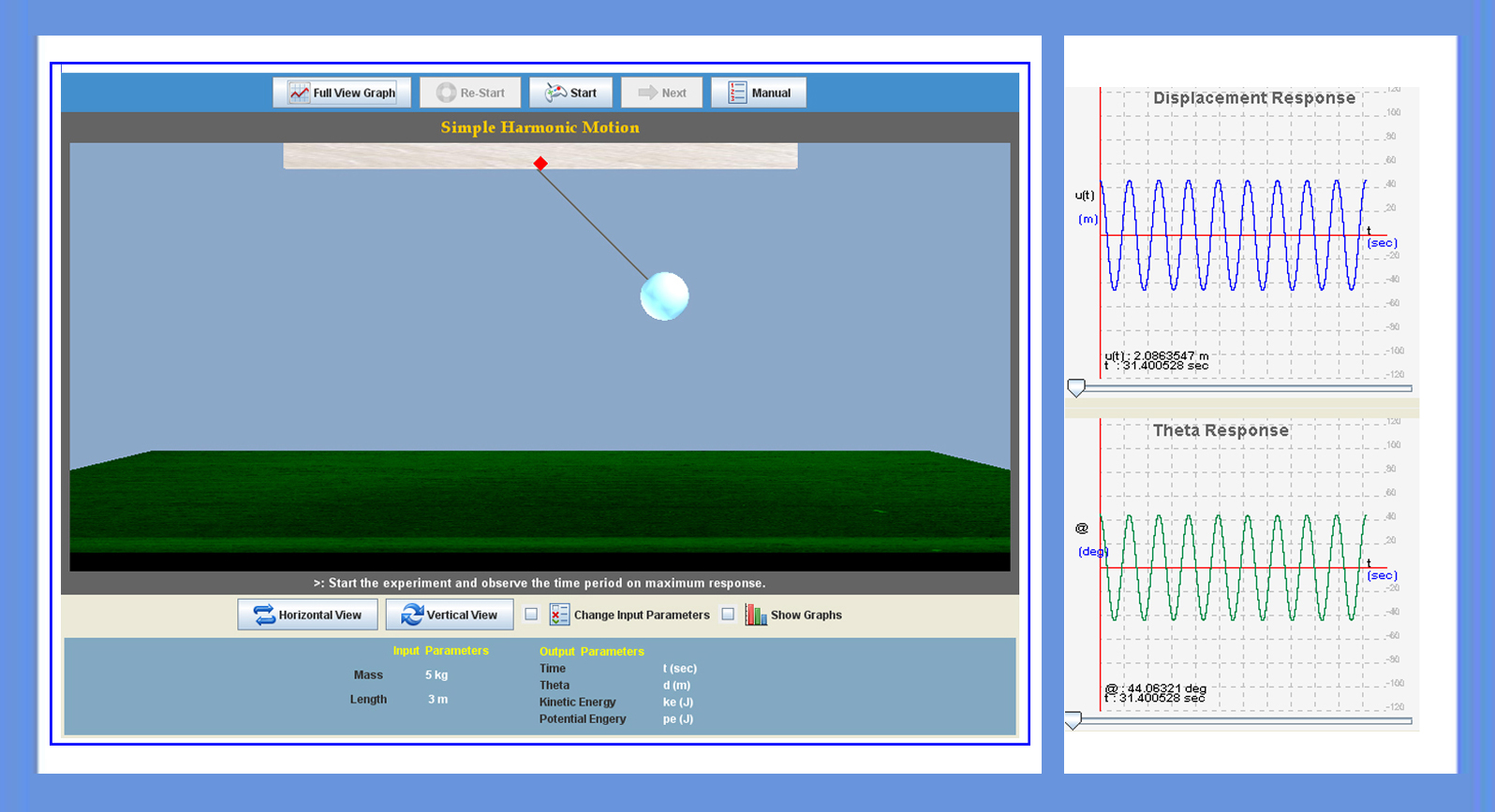 Virtual Labs